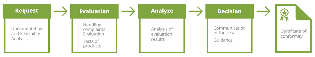 Automotive Components Certification | SCiTec Laboratory